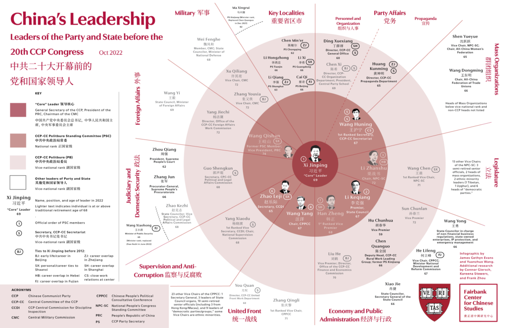 Infographic China s Leadership Before The 20th Party Congress Infographic China s Leadership Before The 20th Party Congress