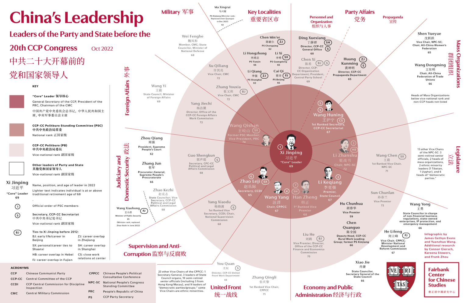Infographic: China’s Leadership before the 20th Party Congress ...