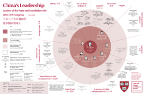 Infographic: China’s Leadership before the 20th Party Congress ...